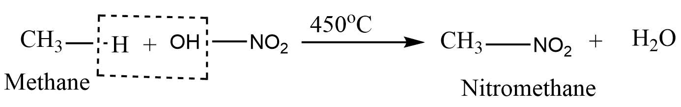 Alkanes- Definition, Structure, Properties, Reactions, Uses