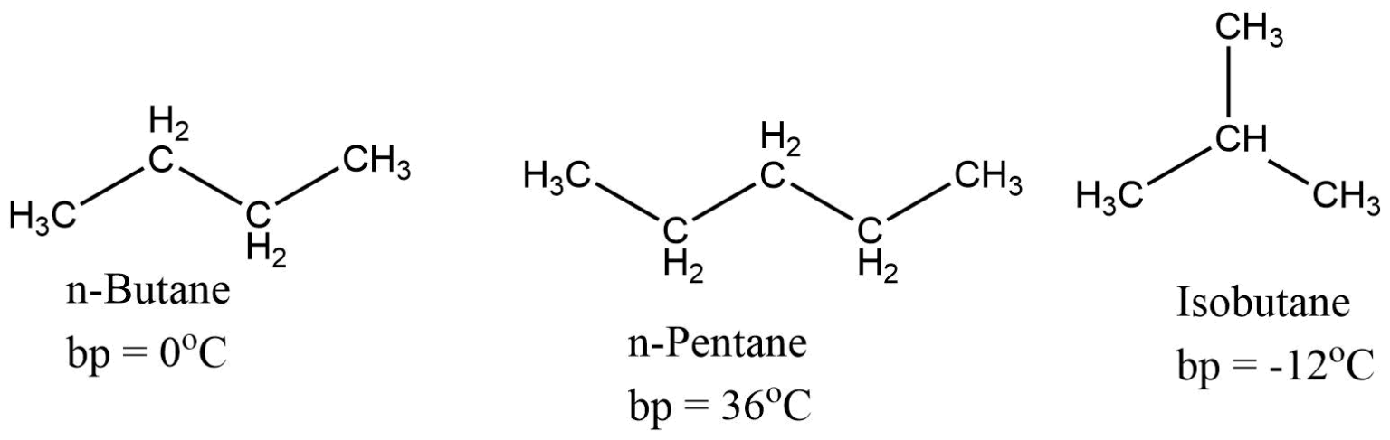 Alkanes- Definition, Structure, Properties, Reactions, Uses