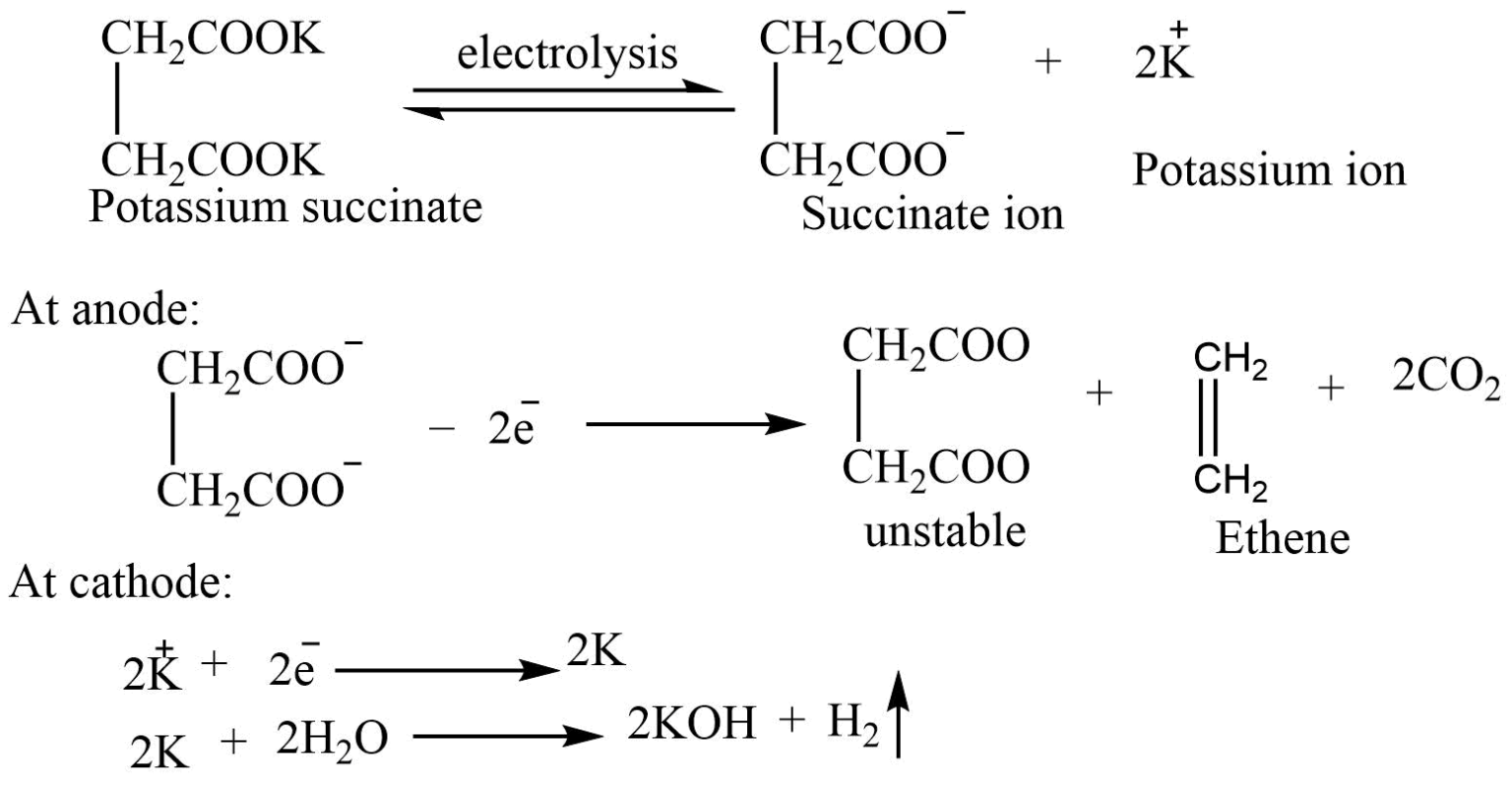 Alkenes- Definition, Structure, Properties, Reactions, Uses