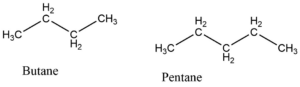 Alkanes- Definition, Structure, Properties, Reactions, Uses