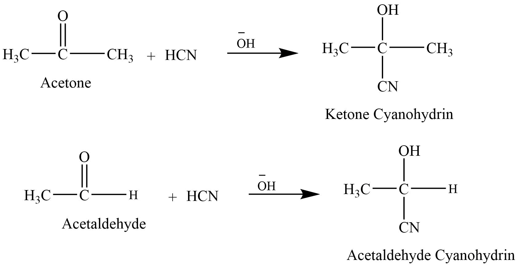 Aldehyde and Ketone- Structure, Preparation, Properties, Uses