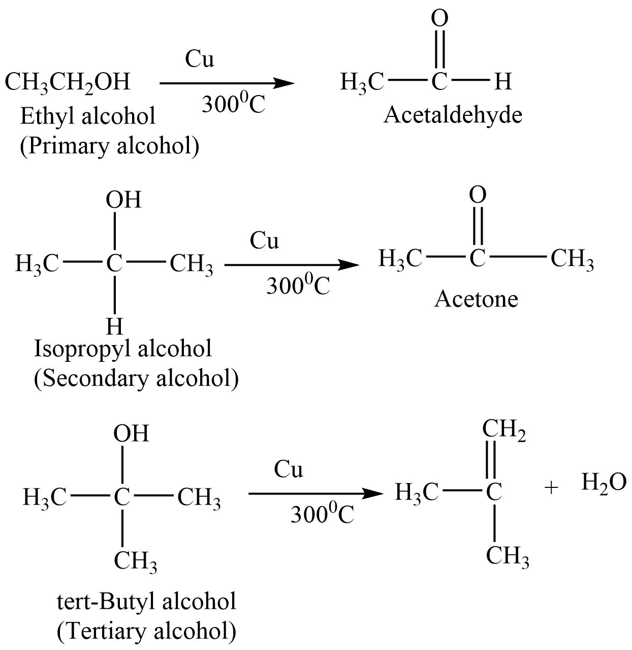 Alcohols- Structure, Classification, Preparation, Properties, Uses