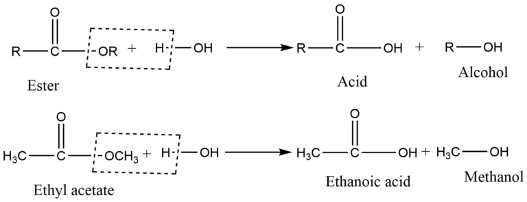 Alcohols- Structure, Classification, Preparation, Properties, Uses