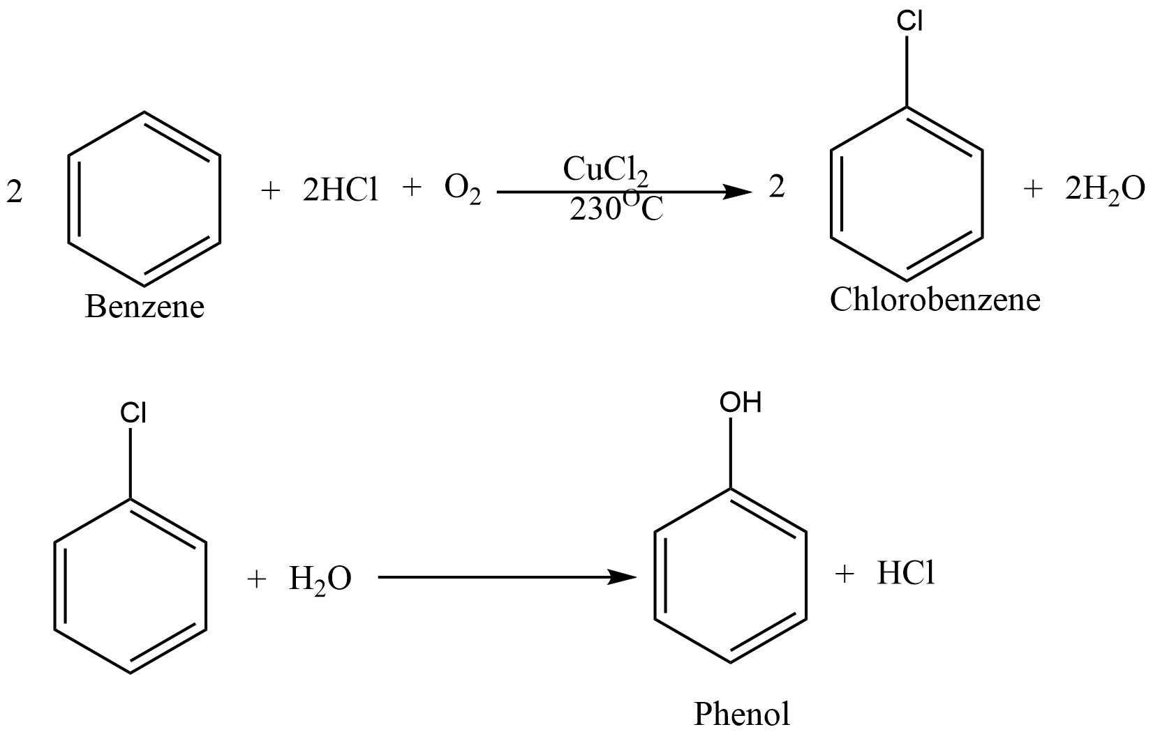 Phenol- Classification, Preparation, Properties, Reactions, Uses