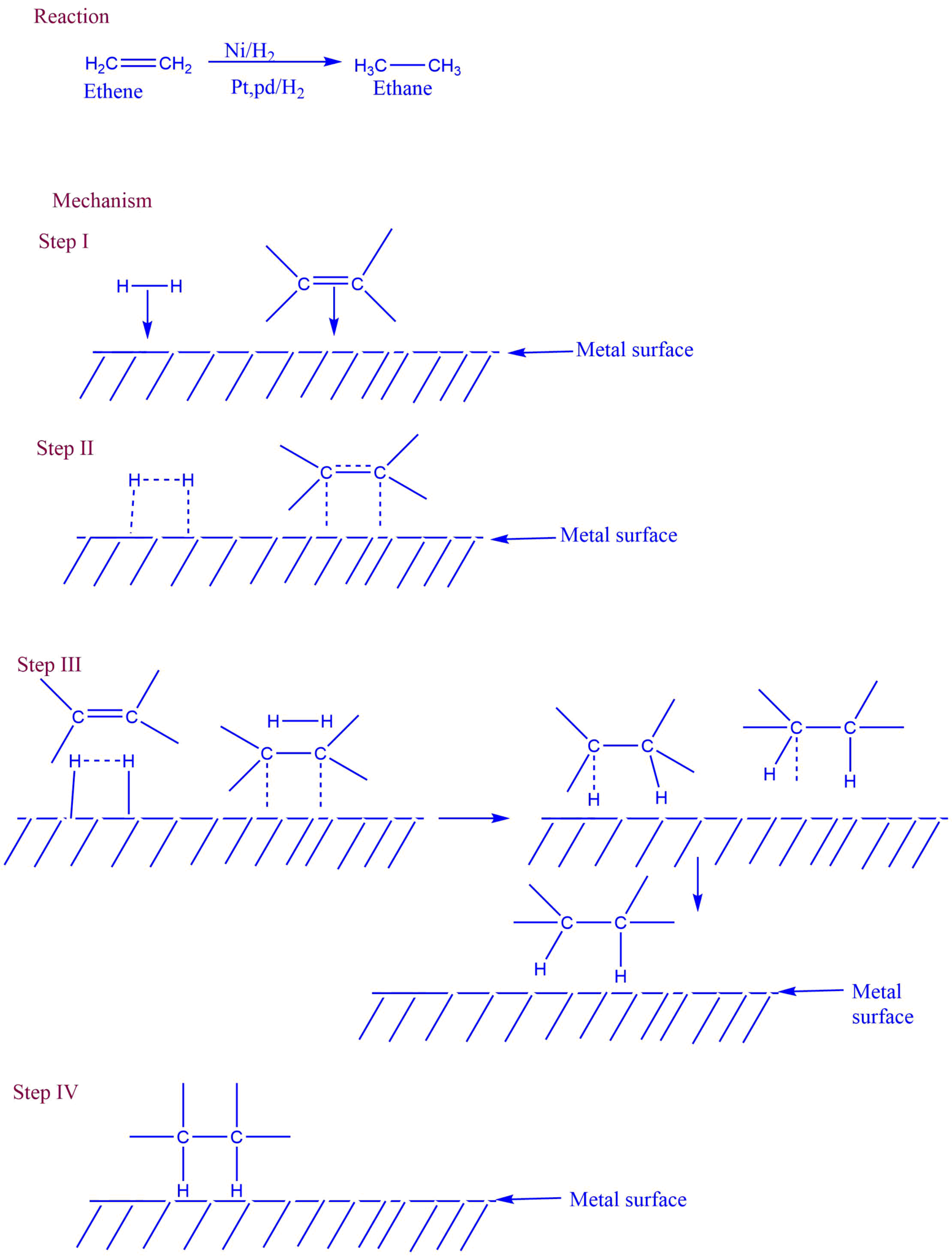 Reduction reactions with their definition and mechanism