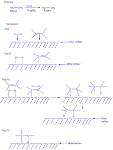 Reduction reactions with their definition and mechanism