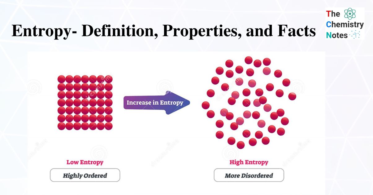 Entropy Definition Properties And Facts Entropy Definition Properties And Facts