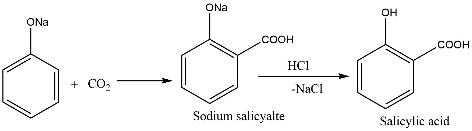 Phenol- Classification, Preparation, Properties, Reactions, Uses