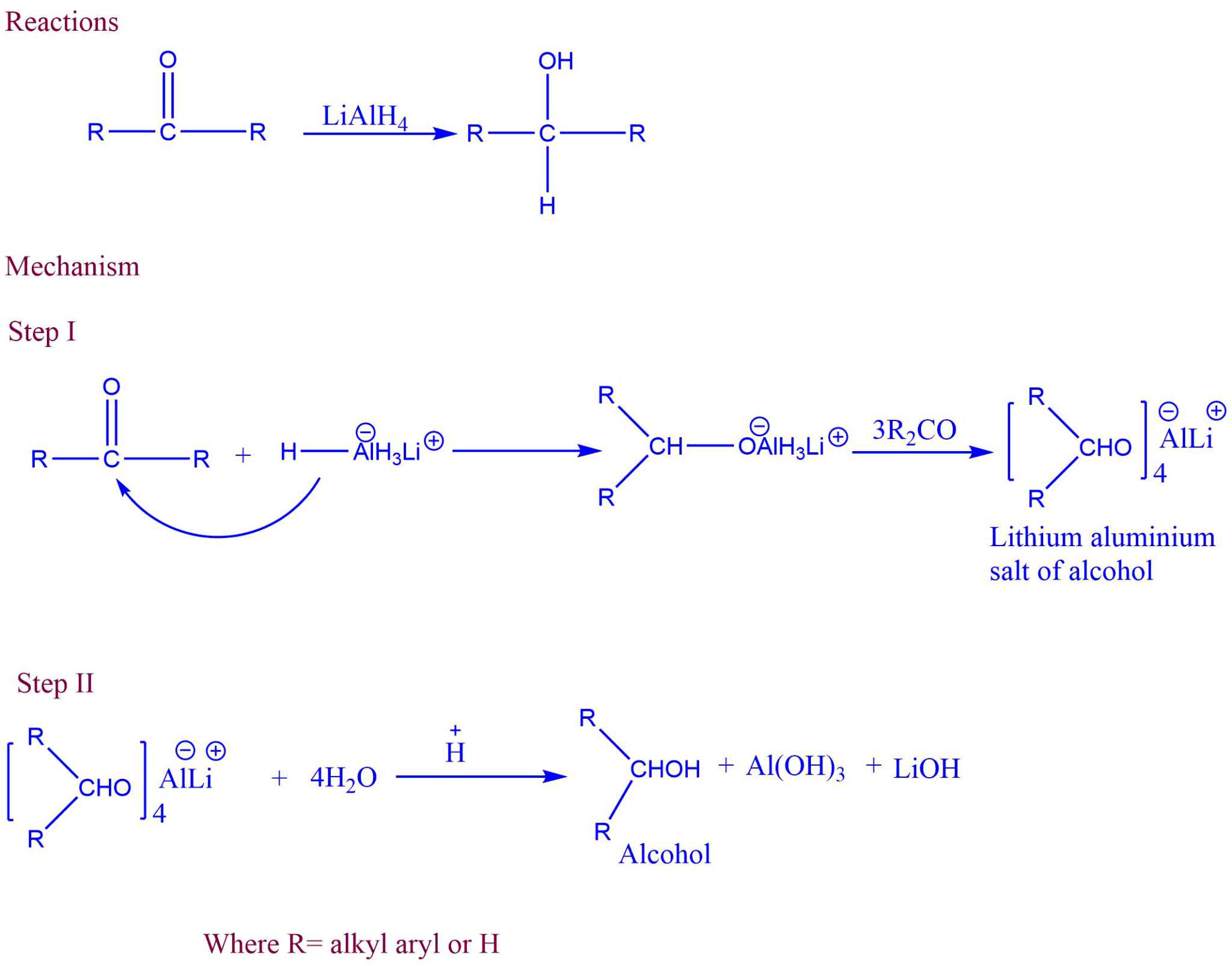 Reduction reactions with their definition and mechanism