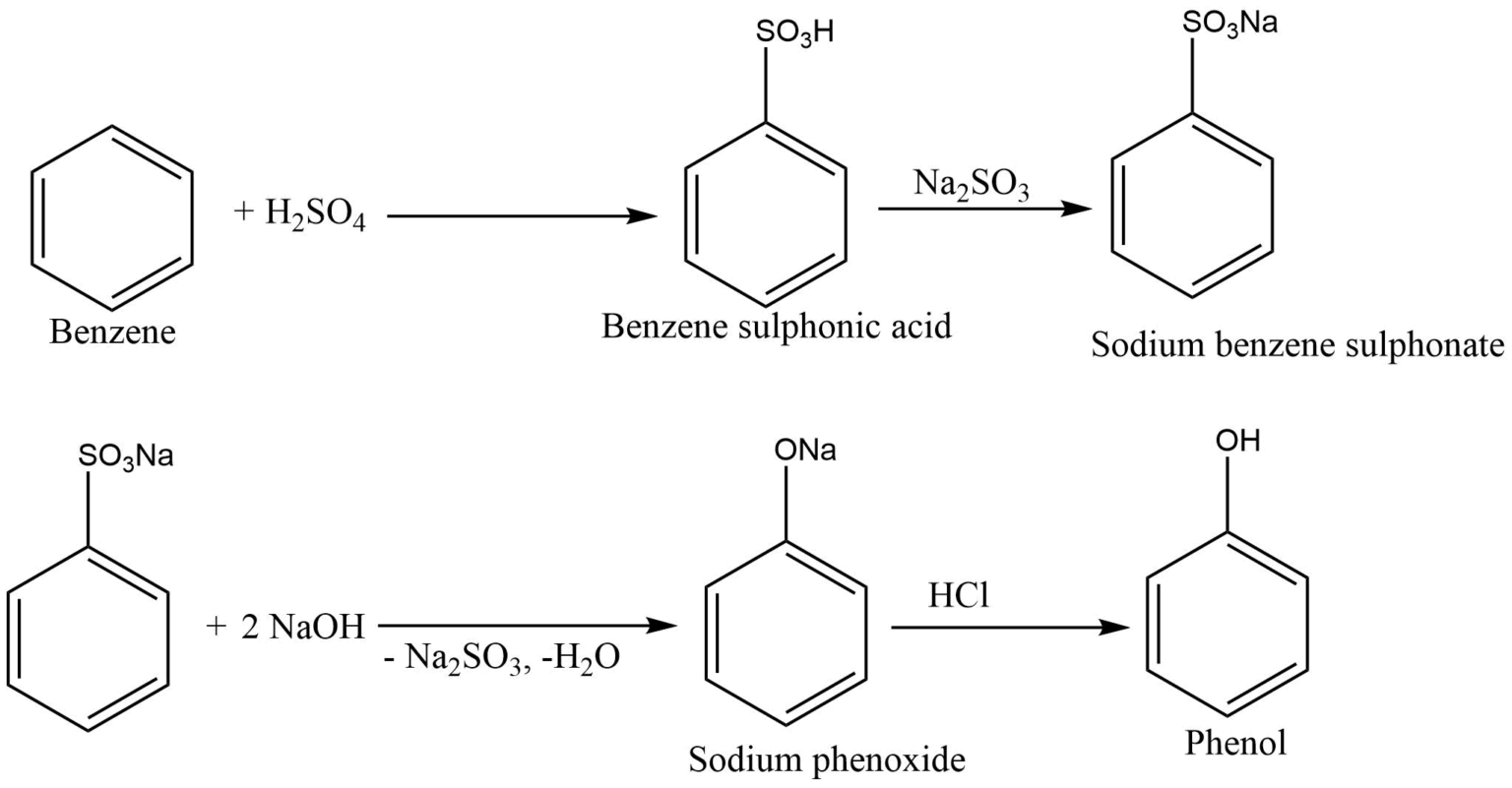 Phenol- Classification, Preparation, Properties, Reactions, Uses
