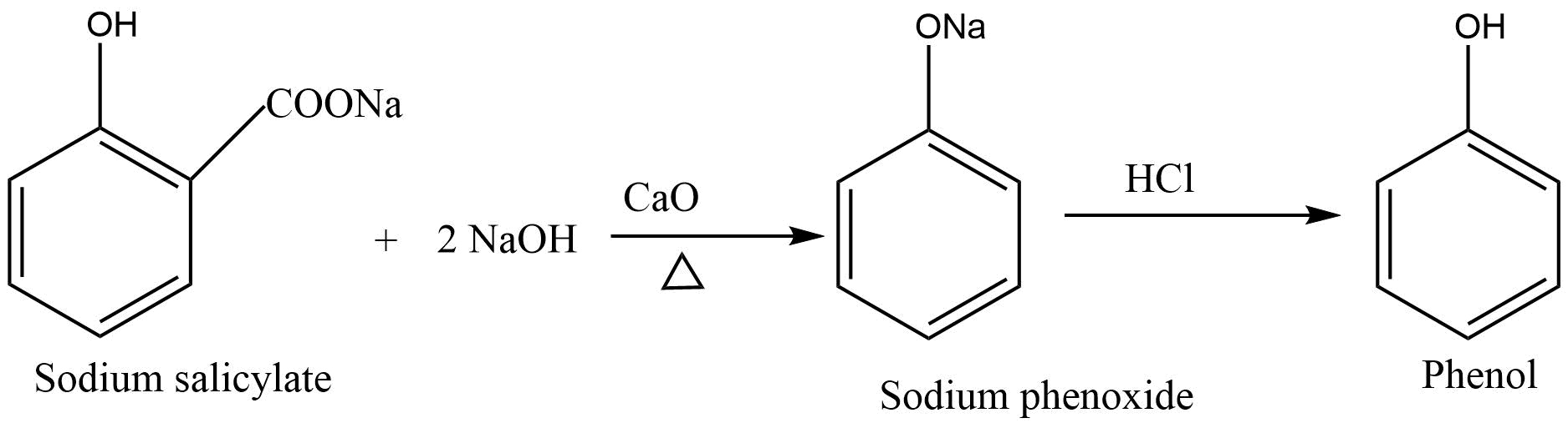 Phenol- Classification, Preparation, Properties, Reactions, Uses
