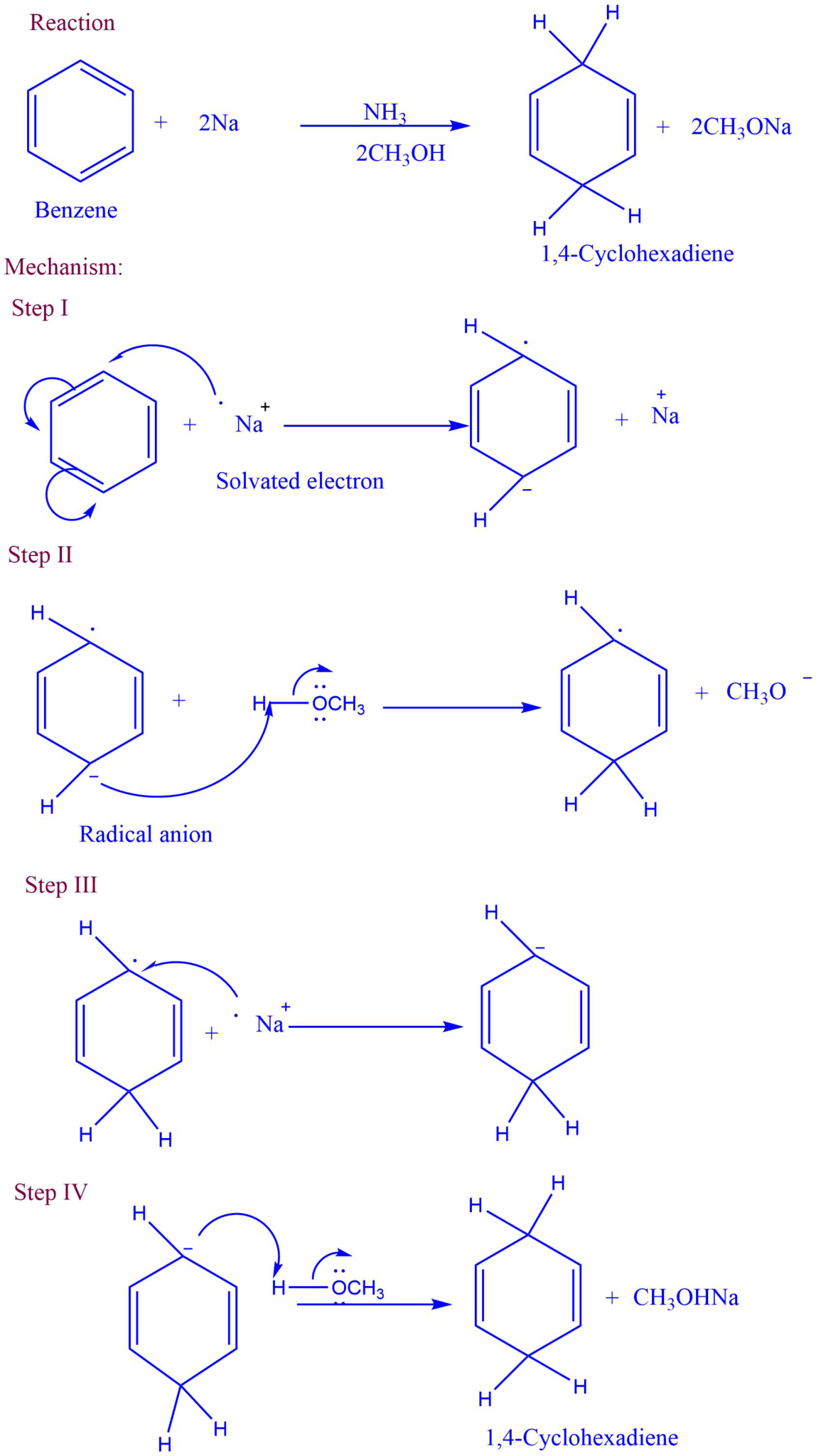 Reduction reactions with their definition and mechanism