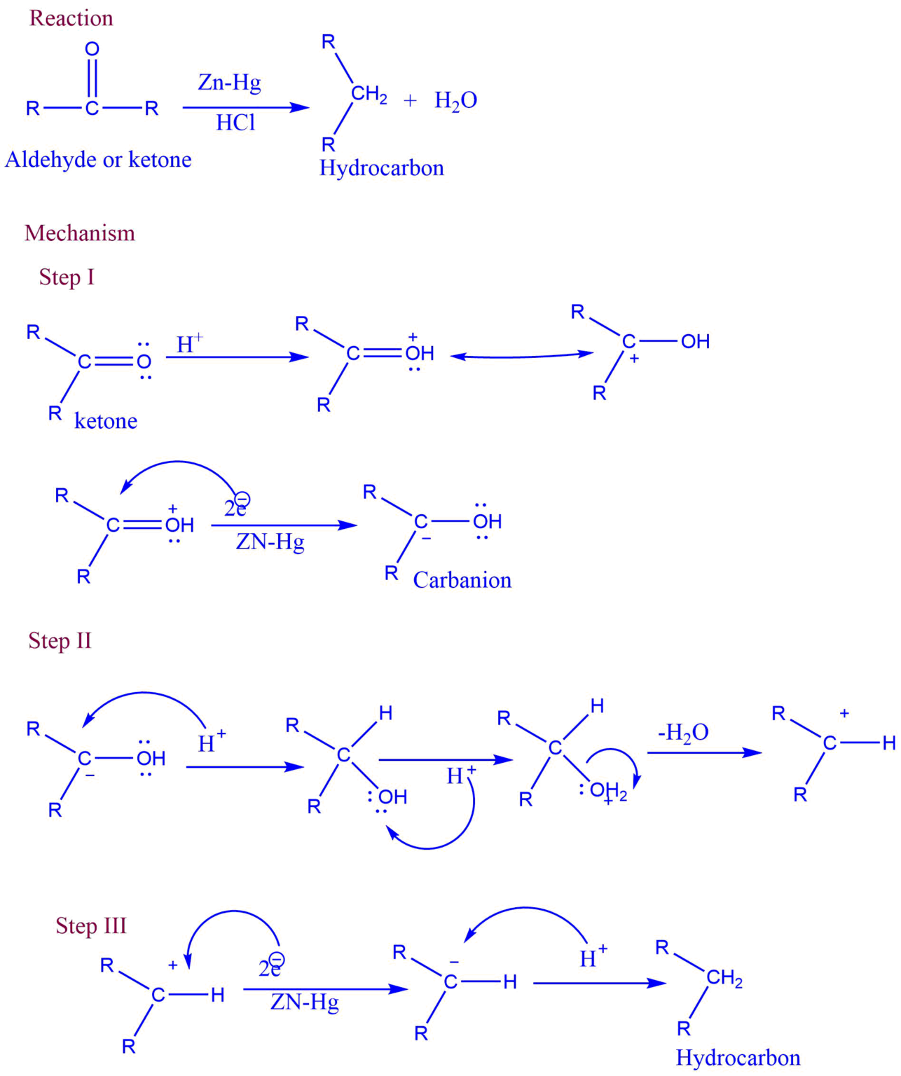 Reduction reactions with their definition and mechanism