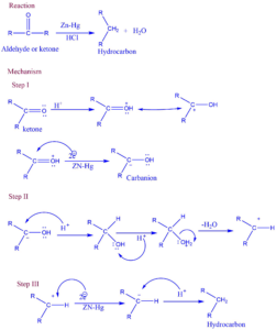 Reduction reactions with their definition and mechanism