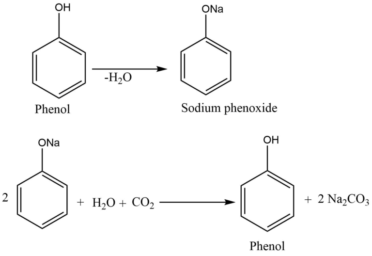 Phenol- Classification, Preparation, Properties, Reactions, Uses