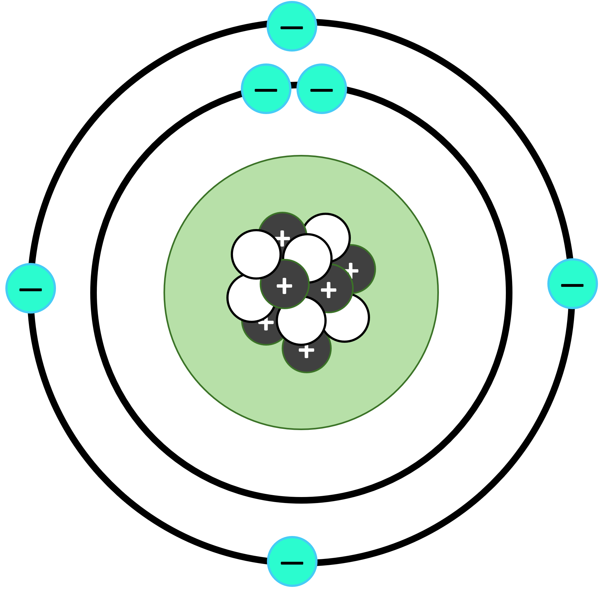 Atom- Definition, History, Structure, and Subatomic Particles