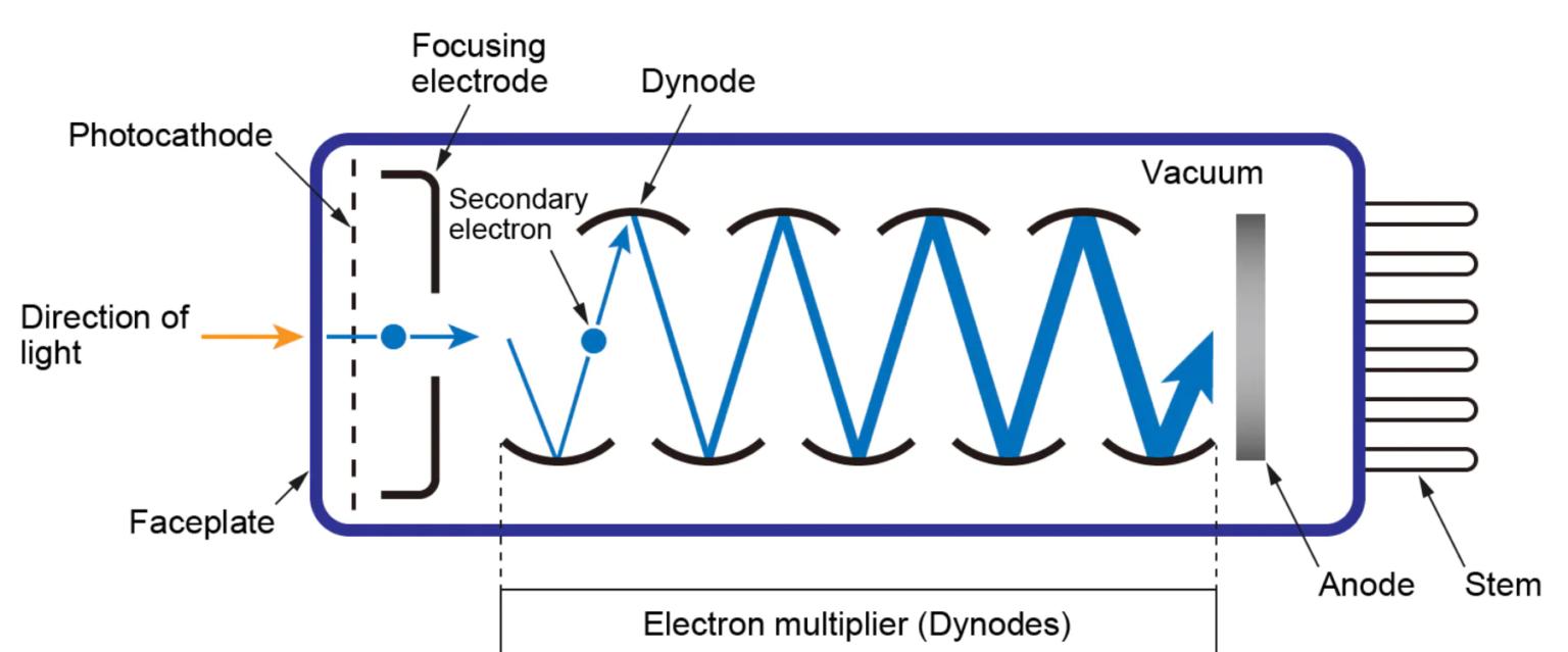 UV Spectroscopy- Definition, Principle, Parts, Uses