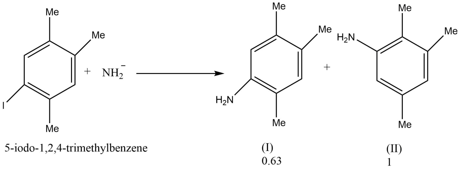 Aromatic Nucleophilic Substitution Reactions with Types