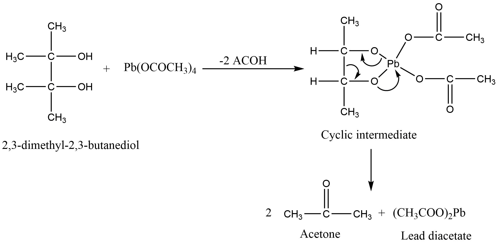 Oxidation reactions