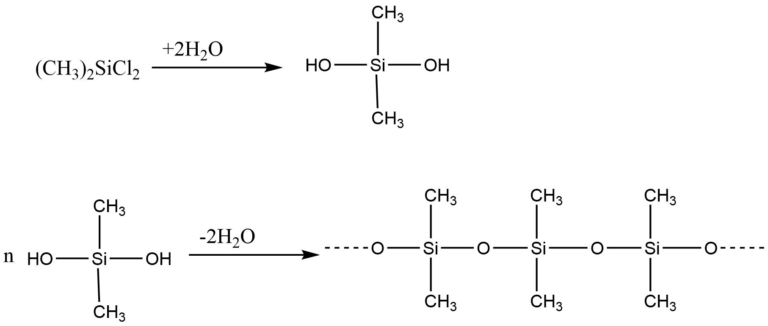 Organosilicon Compounds- Preparation, Properties, Uses