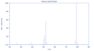 Mass Spectroscopy of Elements - Atomic Structure