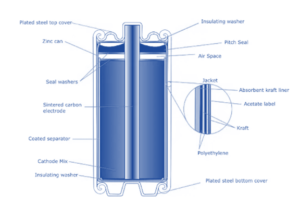 Cell or Battery: Definition,Types, and Applications