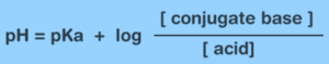 Henderson Hasselbalch Equation – Estimating The pH of Buffers