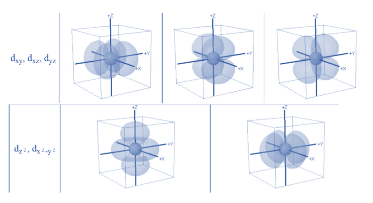 Crystal Field Theory