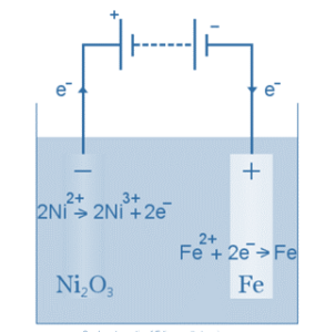 Electrolytic Cell: Definition, Principle, Components, Applications
