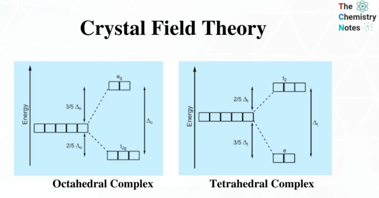 Crystal Field Theory