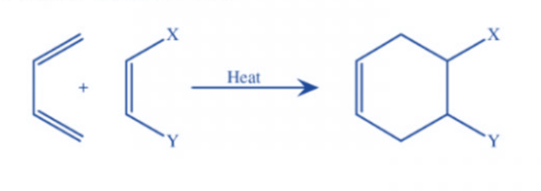 12 Principles of Green Chemistry