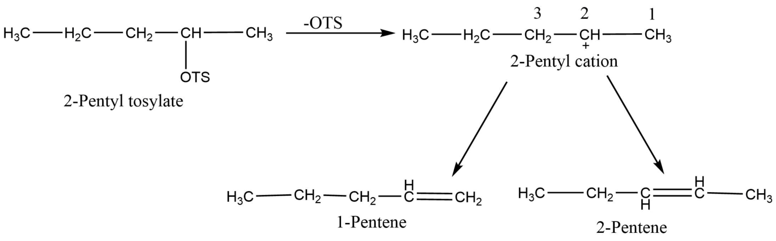 Unimolecular elimination reaction