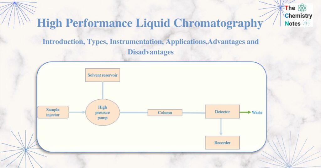 HPLC