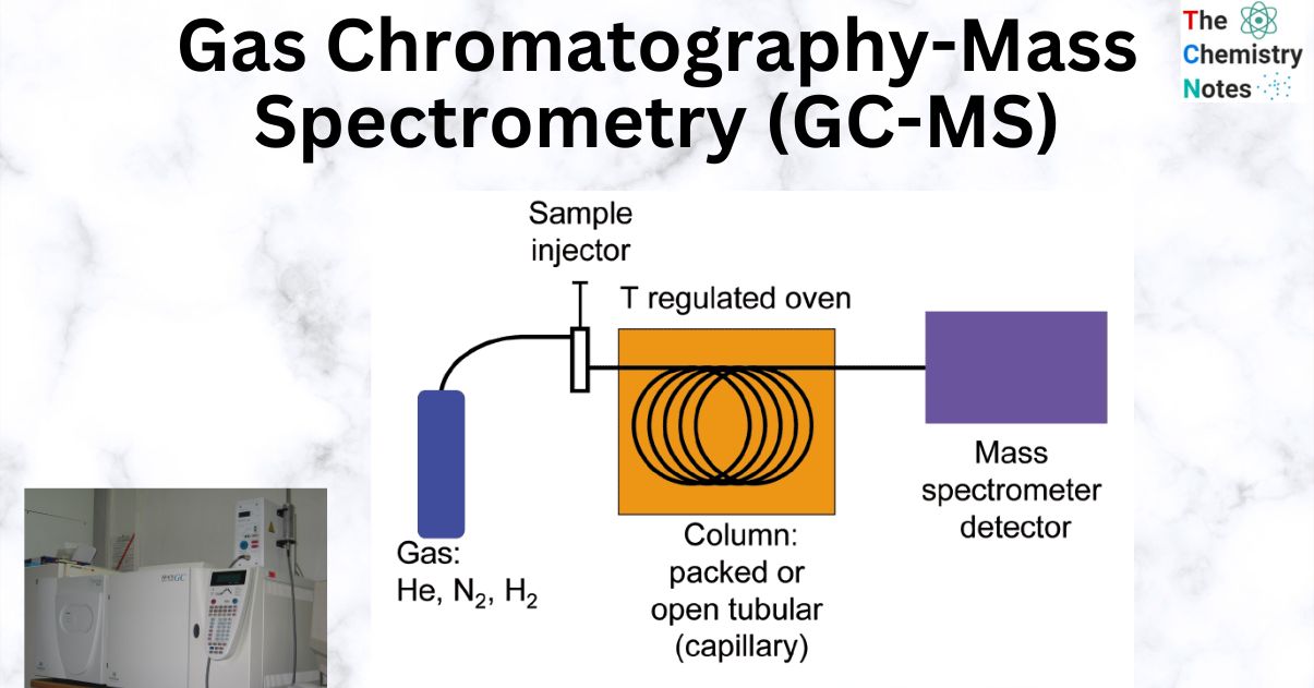 Gas Chromatography Theory Gas Chromatography The Engineering