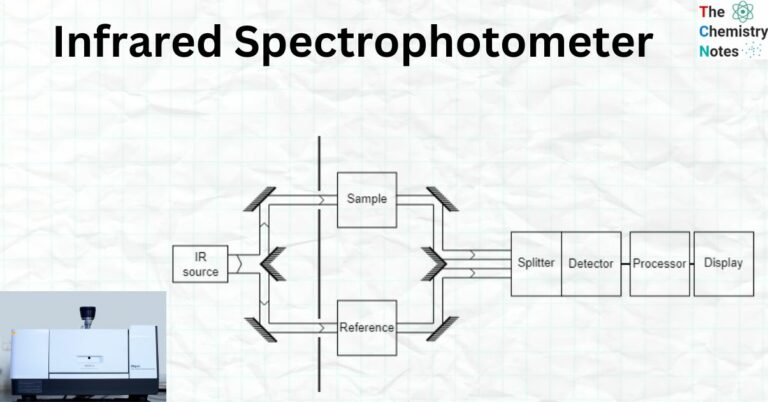 Infrared Spectrophotometer: Uses, Advantages