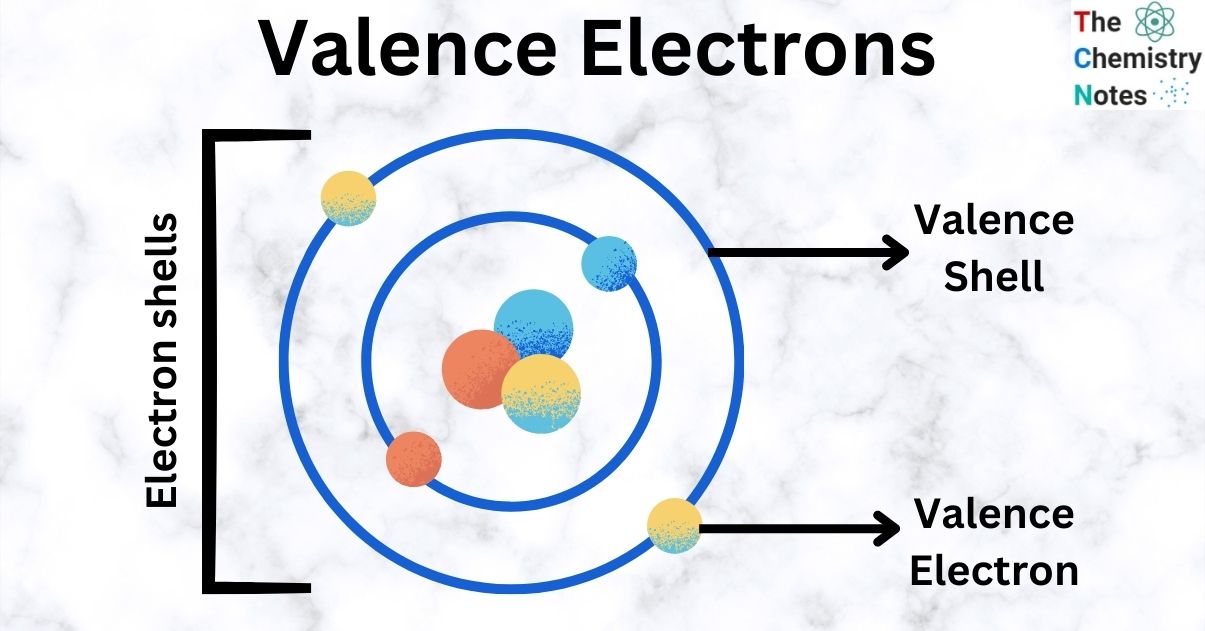 What Are Valence Electrons 