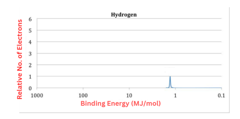 Photoelectron Spectroscopy (PES): Principle, Significance, Limitation