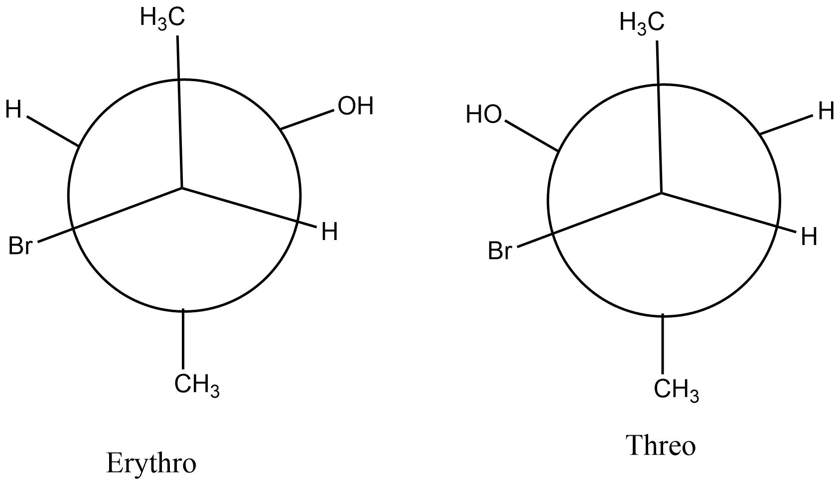 Projections of organic compounds
