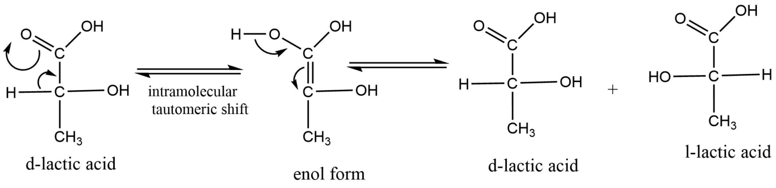 Racemic Modification: Definition, Preparation, Examples