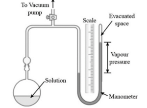 Lowering of Vapor Pressure: A Colligative property