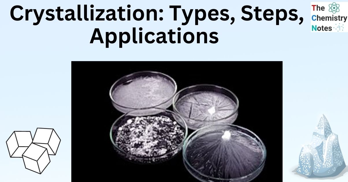 Crystallization 4 Types Processes Steps Important Applications Crystallization 4 Types Processes Steps Important Applications