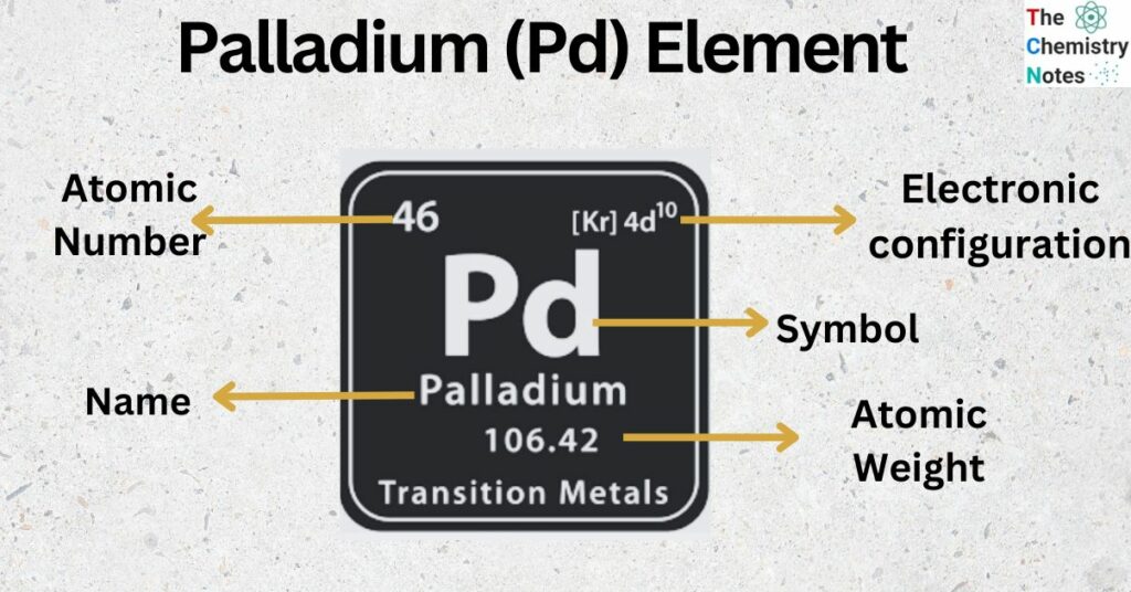 Palladium (Pd) Element: Amazing Properties, Uses, and Effects