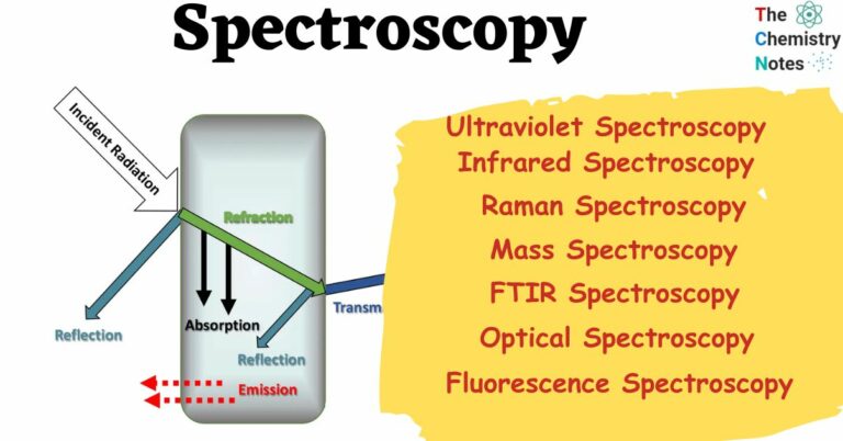 Spectroscopy: Definition, 7 Types, Important Applications