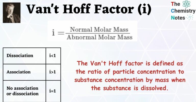 Vant Hoff Factor Abnormal Molar Mass