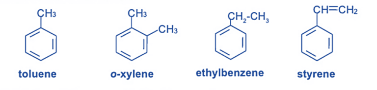 Arene (Aromatic Hydrocarbon): Nomenclature, Synthesis, Reactions, Uses