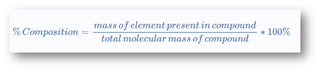 Elemental Composition of Pure Substances