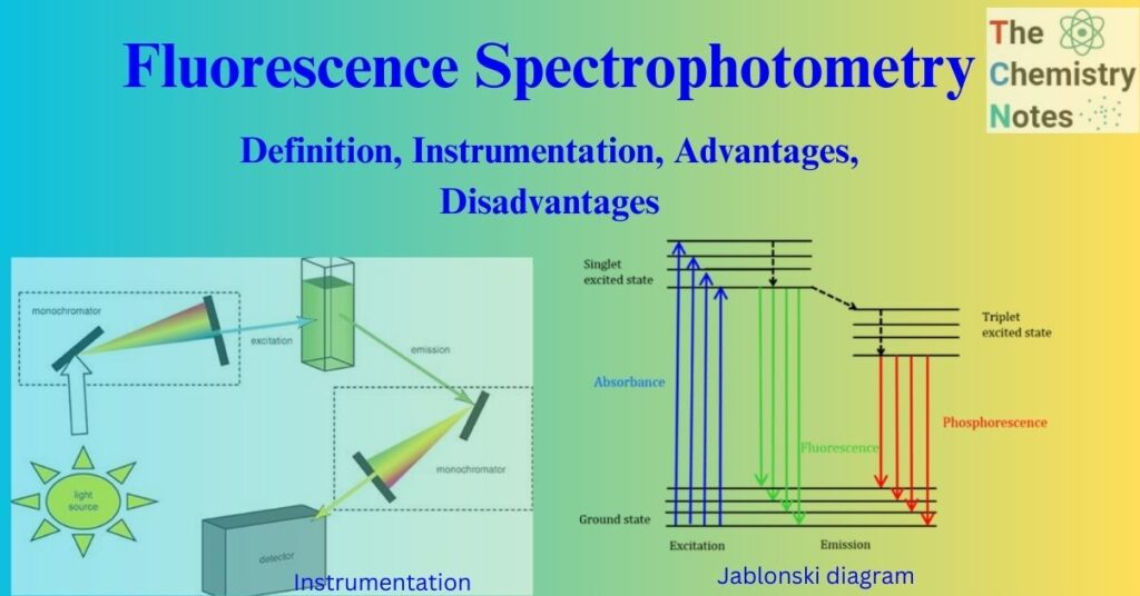 Fluorescence Spectrophotometry