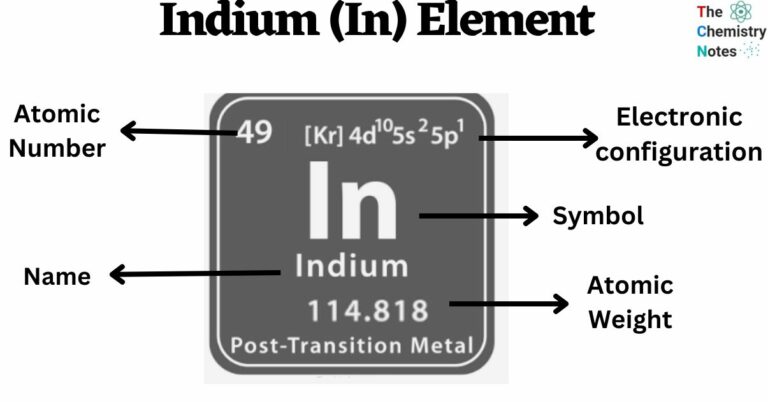 Indium (In) Element: Properties, Reactions, And Uses