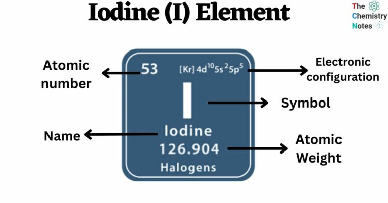 Iodine (I) Element: Properties, Uses, Reactions, Health & Environmenal ...