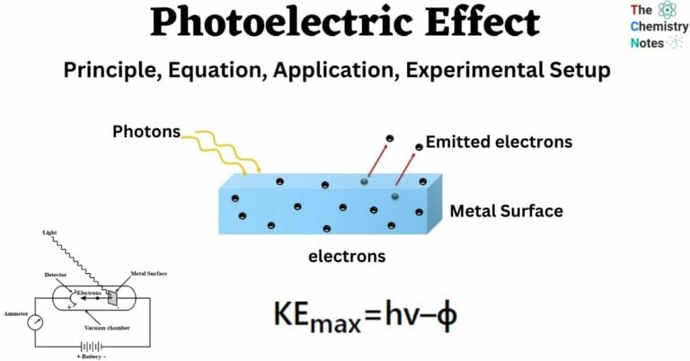 Photoelectric Effect: Principle, Equation, Application, Experimental Setup